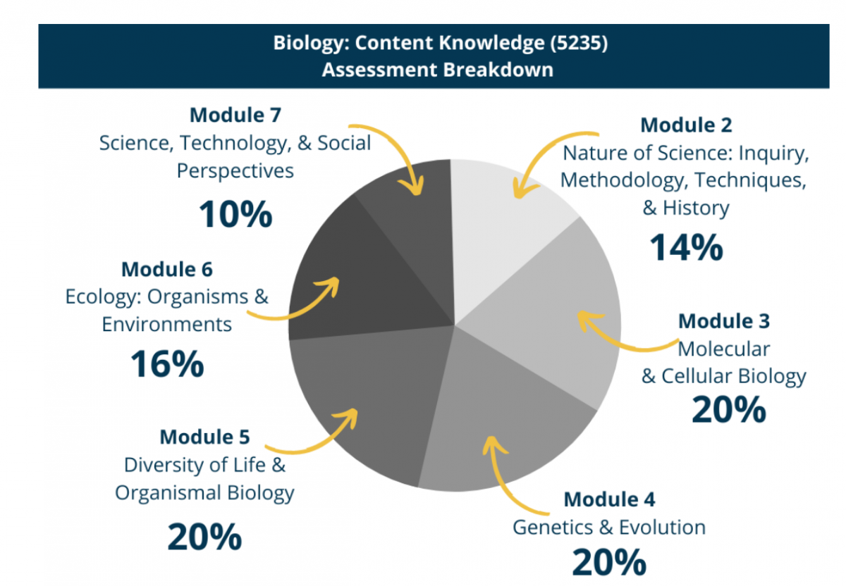 Passage Preparation Home - Passage Preparation